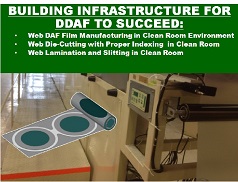 Dicing Die Attach Film Adhesives – AI Technology, Inc.