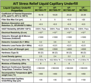 Build-up Film with 8-18 PPM/°C CTE - AI Technology, Inc.