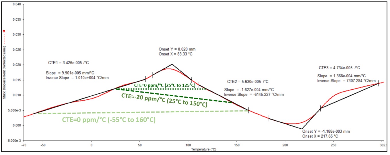 LOW Dk and Df BUILD-UP FILMS and BEYOND - AI Technology, Inc.