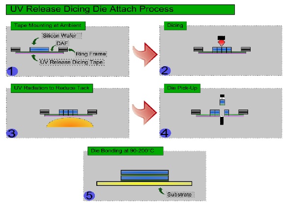 Die Attach Adhesive Solutions – AI Technology, Inc.