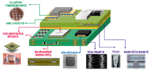 Ormet Transient Liquid Phase Sintering Products - AI Technology, Inc.
