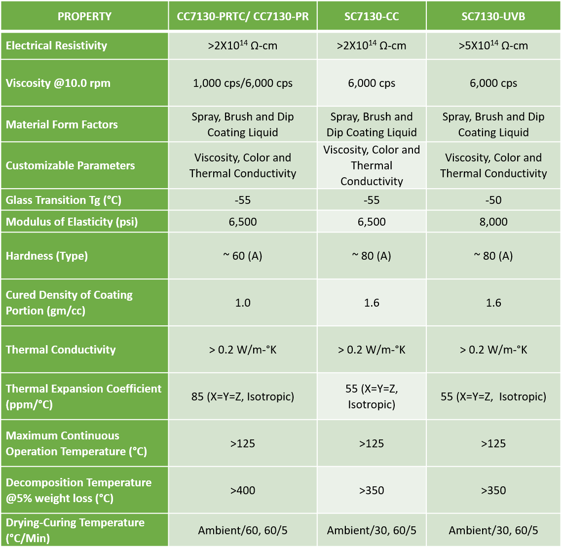 Conformal Coatings - AI Technology, Inc.