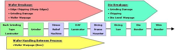 Wafer Back Grinding Tapes - AI Technology, Inc.