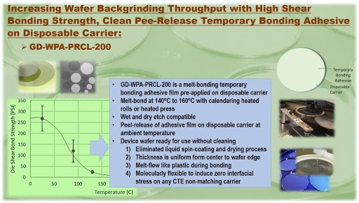 Multiplying Wafer Backgrinding Throughput: Backgrinding Temporary ...