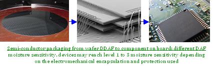 Underfill and Glob-Top Encapsulation - AI Technology, Inc.