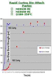 Die Attach Paste Adhesives – AI Technology, Inc.