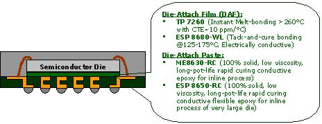 Die Attach Paste Adhesives – AI Technology, Inc.